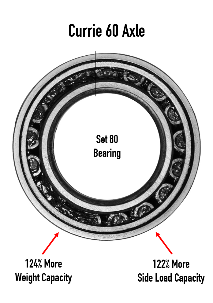 Stock 44 vs Currie 60 Axles - Currie Enterprises