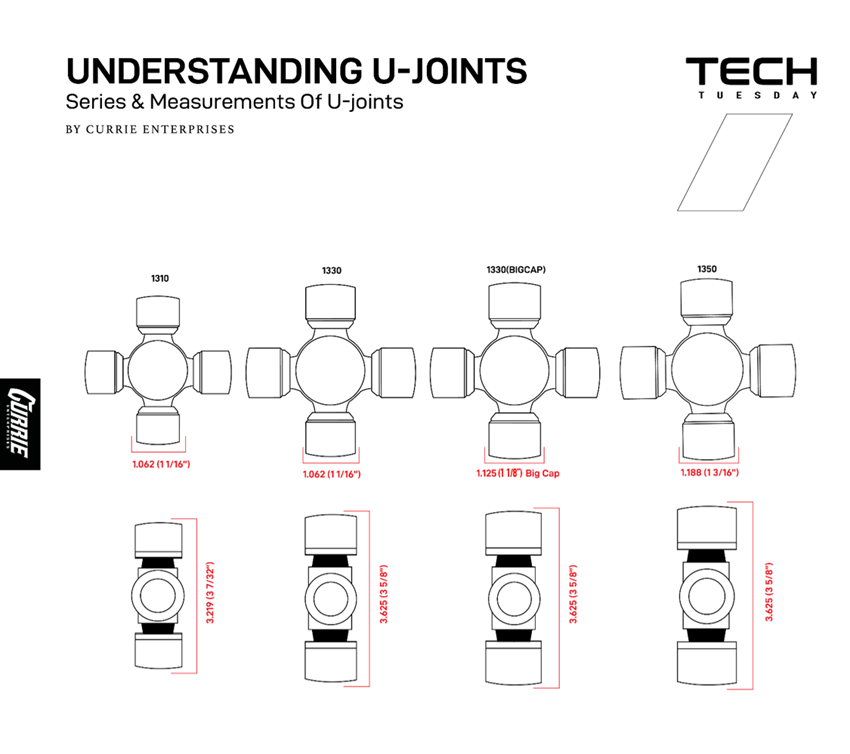 1310 U Joint Famous Brand
